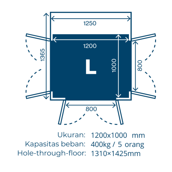Panduan Lengkap 6 Ukuran Lift Rumah SWIFT Untukmu - Swift Home Lifts by ...