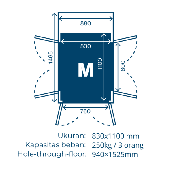 Panduan Lengkap 6 Ukuran Lift Rumah SWIFT Untukmu - Swift Home Lifts by ...